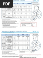 XKCD Radiation Dose Overview | PDF | Ionizing Radiation | Absorbed Dose