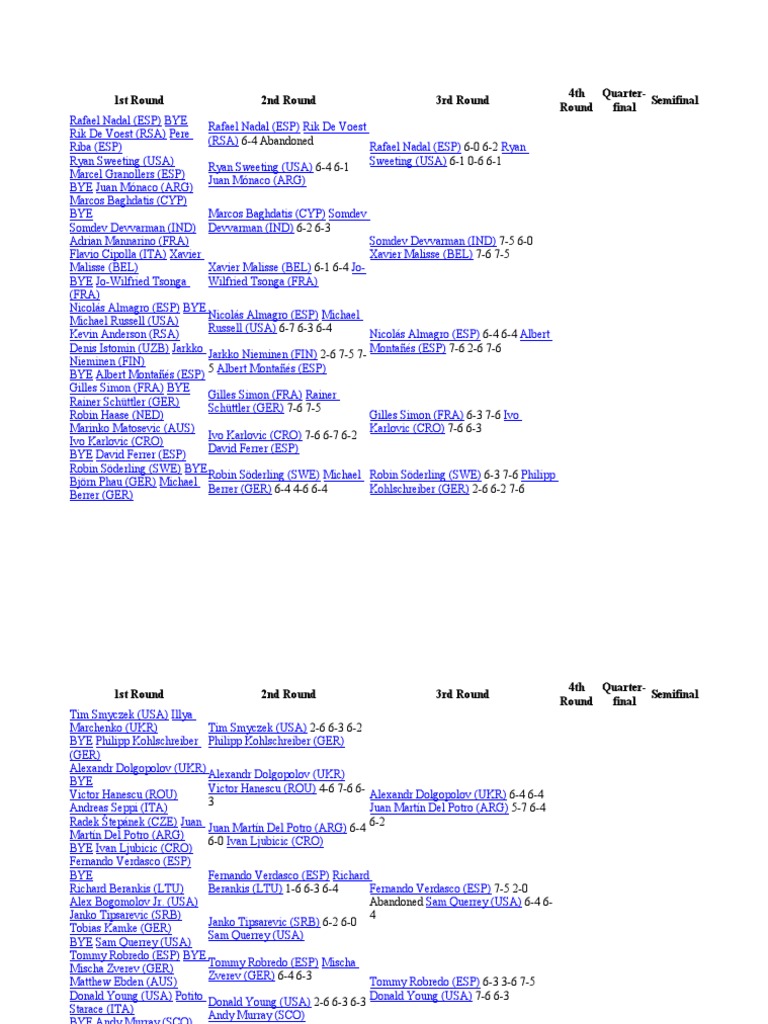 Rafael Nadal Match Results Breakdown | PDF