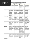 Oral Presentation Evaluation Criteria and Checklist | PDF