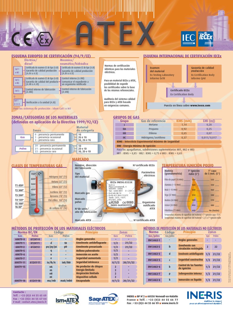 Poster Atex Espagnol | PDF | Gases industriales | Química