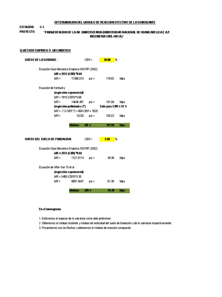 Determinacion Del Modulo de Reaccion Efectivo de La Subrazante | PDF