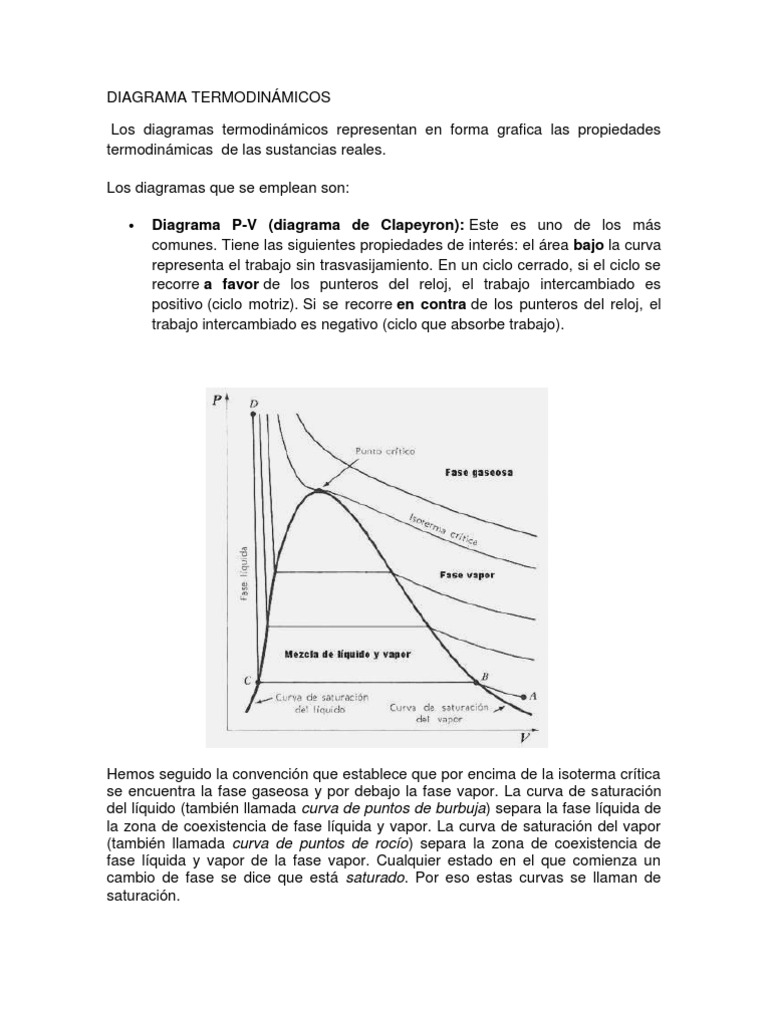 Diagramas Termodinámicos Esenciales | PDF | Vapor | Termodinámica