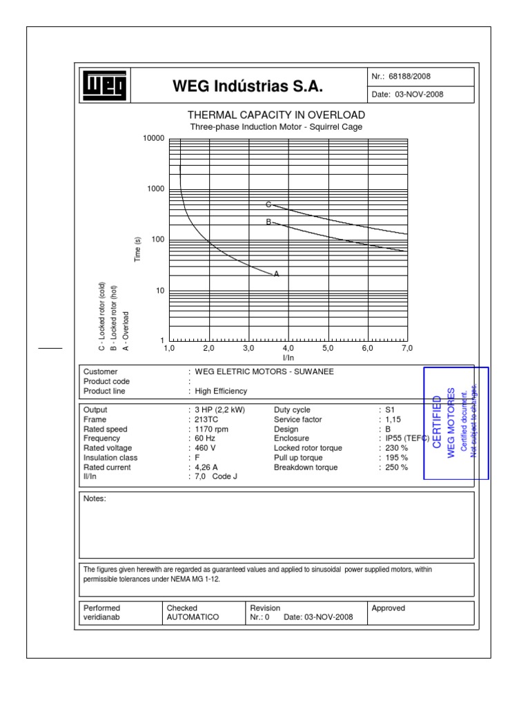 Motor WEG Curve | Electric Motor | Electrical Components | Free 30-day ...