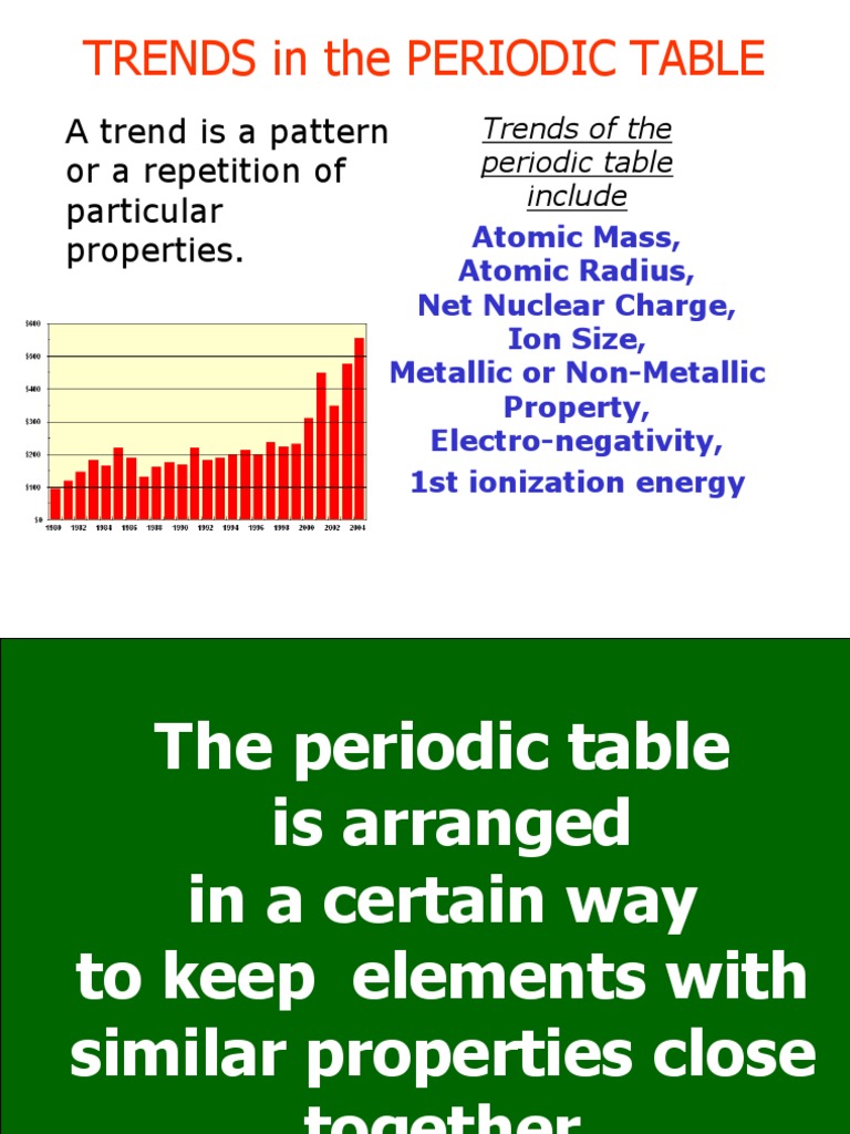 Trends in The Periodic Table | Download Free PDF | Ion | Periodic Table