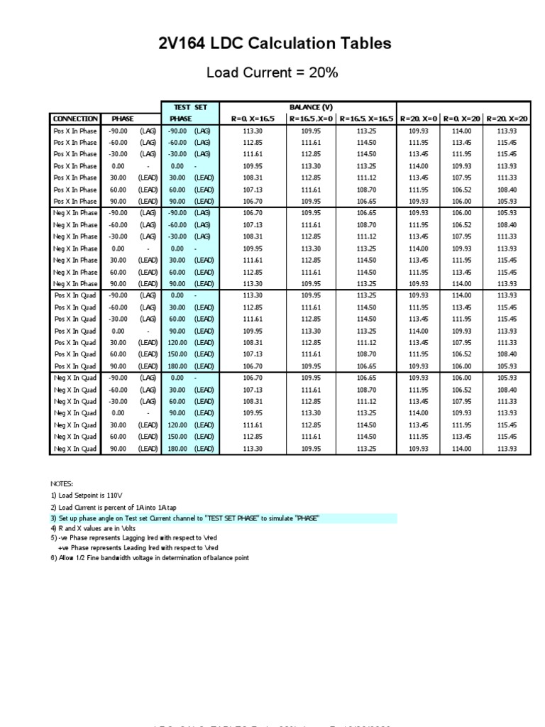 LDC calculation tables for load currents of 20%, 40%, 60 | PDF ...
