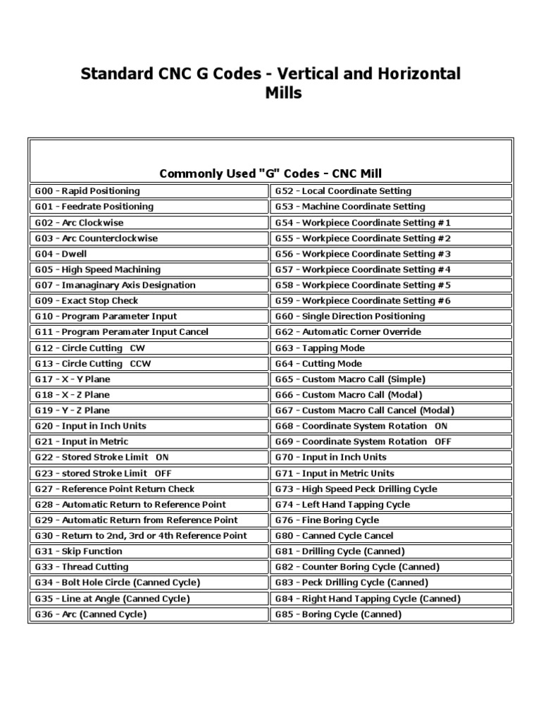 Codigos CNC | PDF | Numerical Control | Drilling