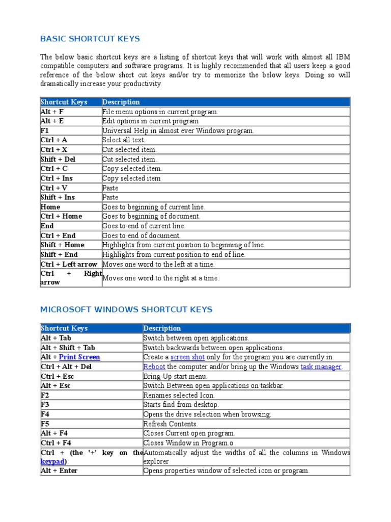 Basic Shortcut Keys Microsoft Products | Keyboard Shortcut | Microsoft ...