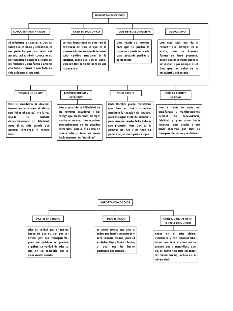 Esquemas (Fe y Cultura) | PDF