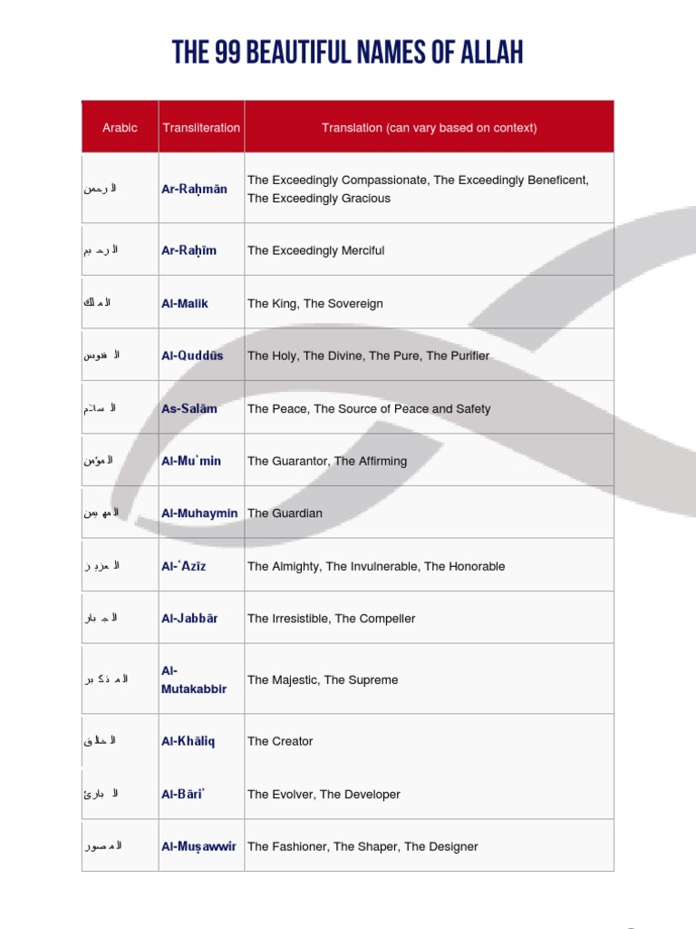 99 Names of Allah | PDF