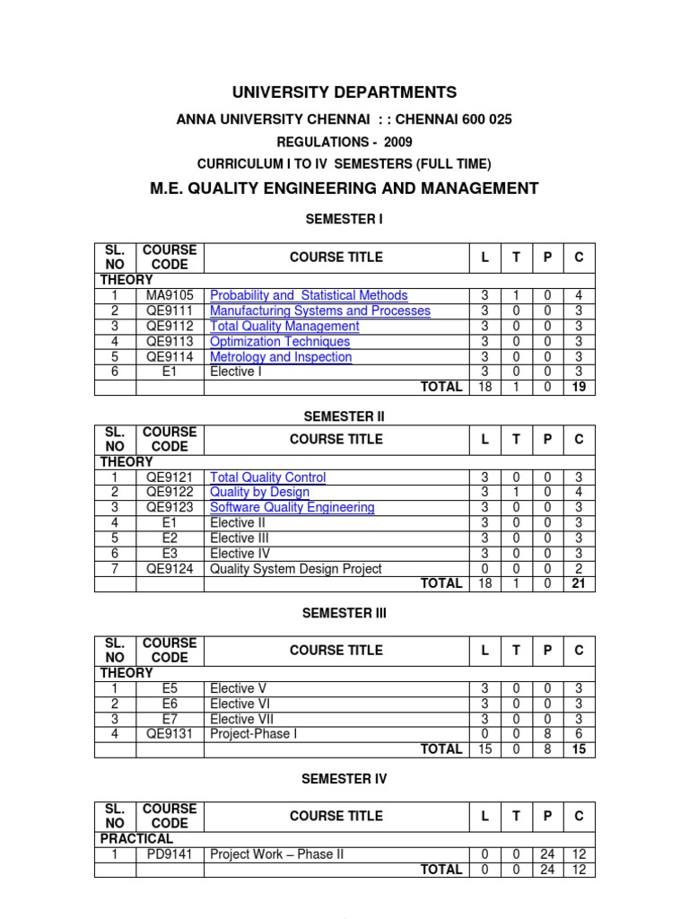 M.E. Quality Engineering and Management Syllabus | PDF | Reliability Engineering | Data Analysis