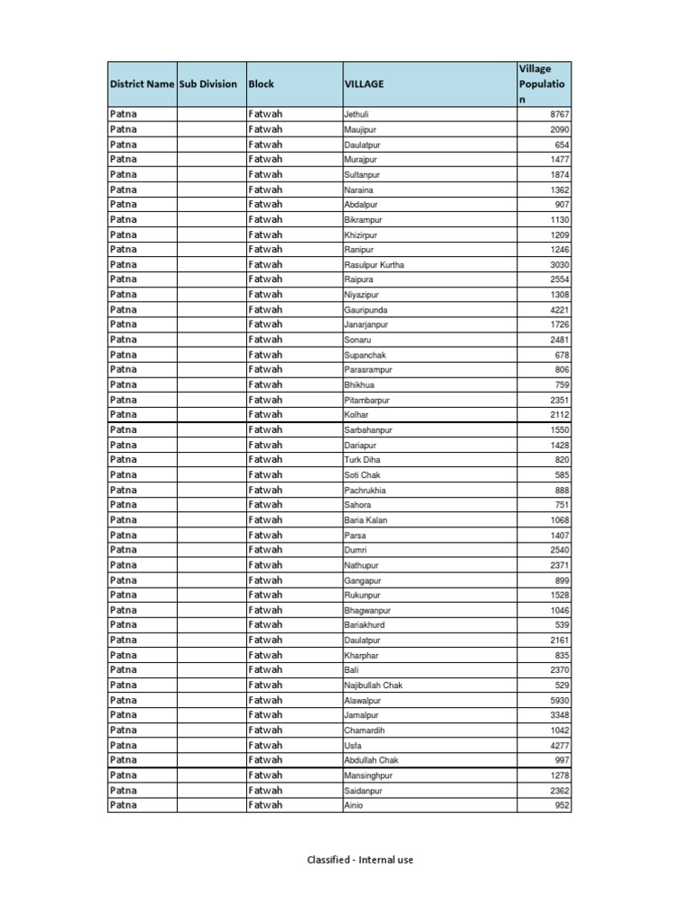 Patna Fatwah Village Population Data | PDF