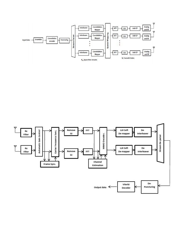 MIMO Decoder and Signal Processing Steps | PDF | Signal Processing ...