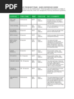 Corner Radius Chart | PDF