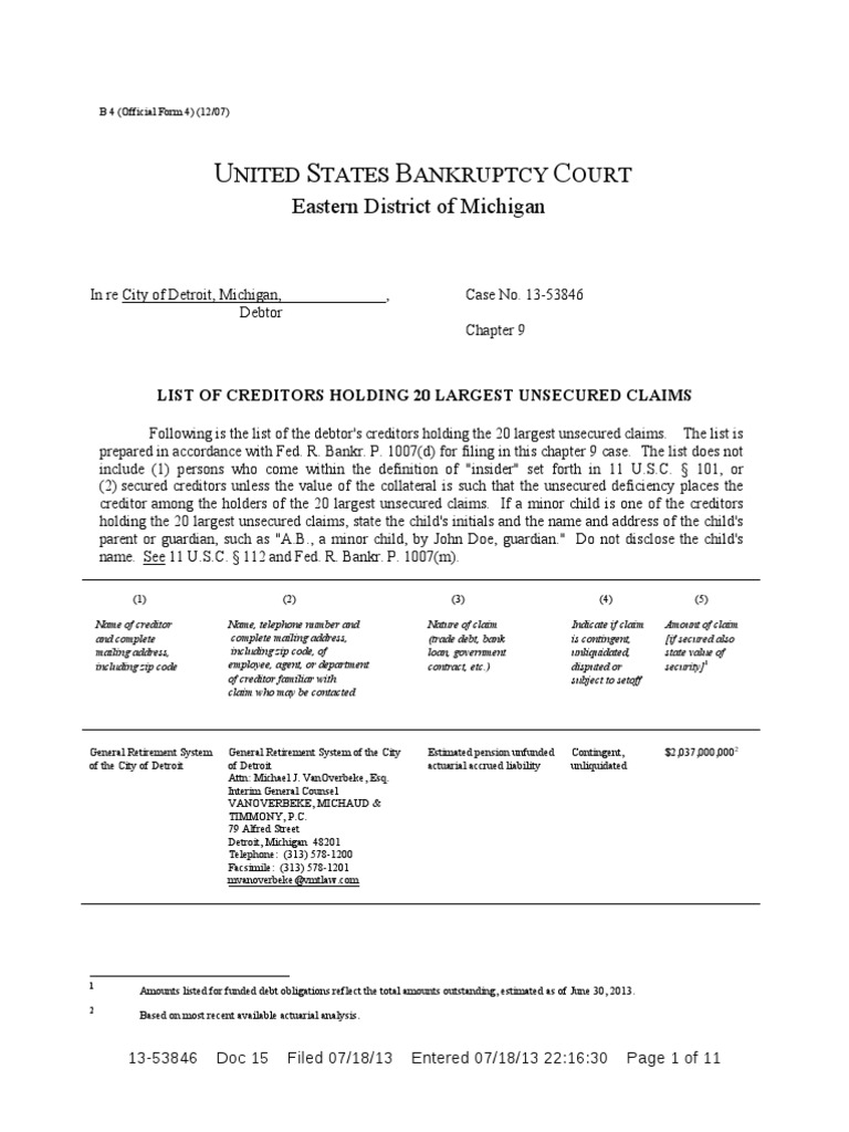 List of Creditors Holding 20 Largest Unsecured Claims | PDF | Unsecured Debt | Money