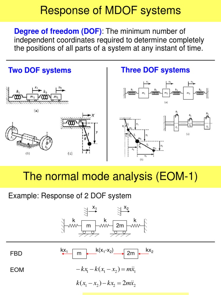 Ch5 - Response of MDOF Systems | Normal Mode | Eigenvalues And Eigenvectors
