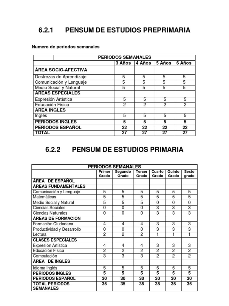 Pensum Educativo: Preprimaria y Primaria | PDF