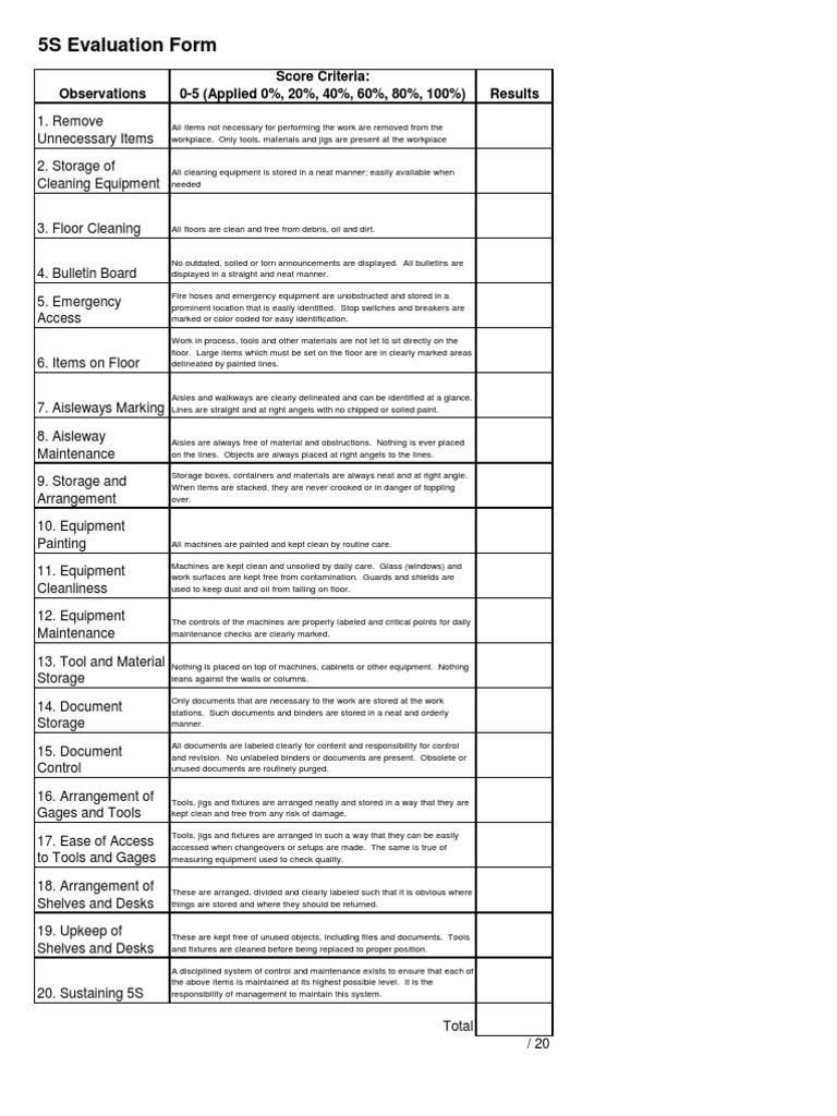 5S Evaluation Form: Observations Score Criteria: 0-5 (Applied 0%, 20% ...