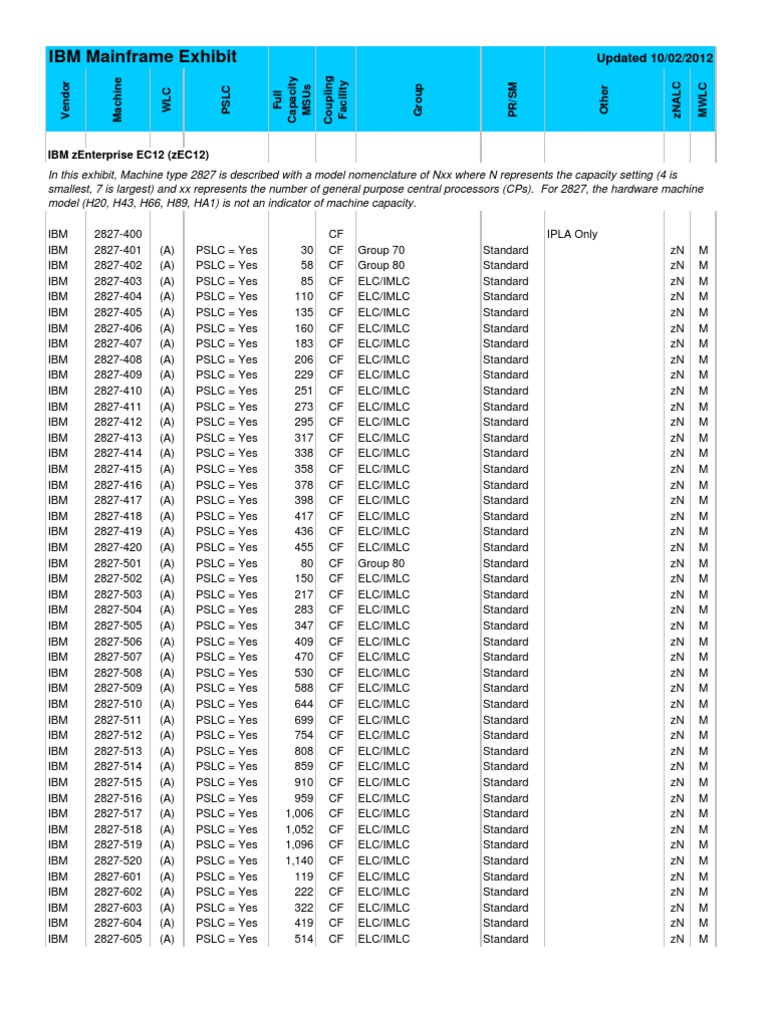 IBM Mainframe Exhibit Details Machine Models and Capacities | PDF ...