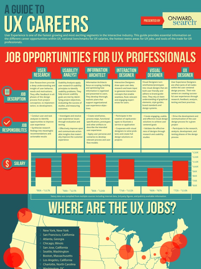 UX Job Market & Career Guide | PDF | User Experience | Usability