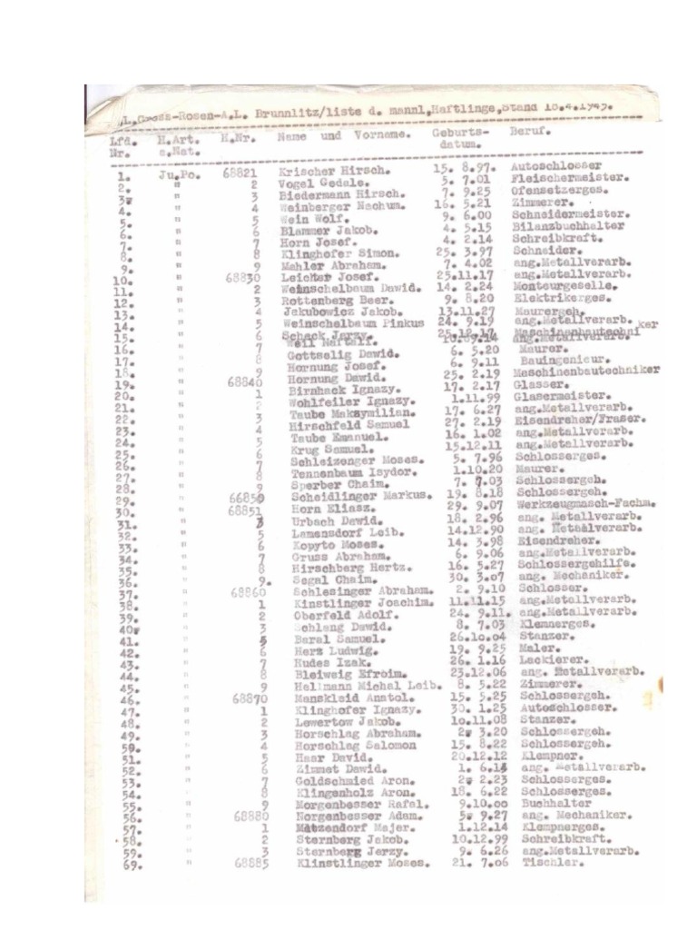 Schindler List | PDF