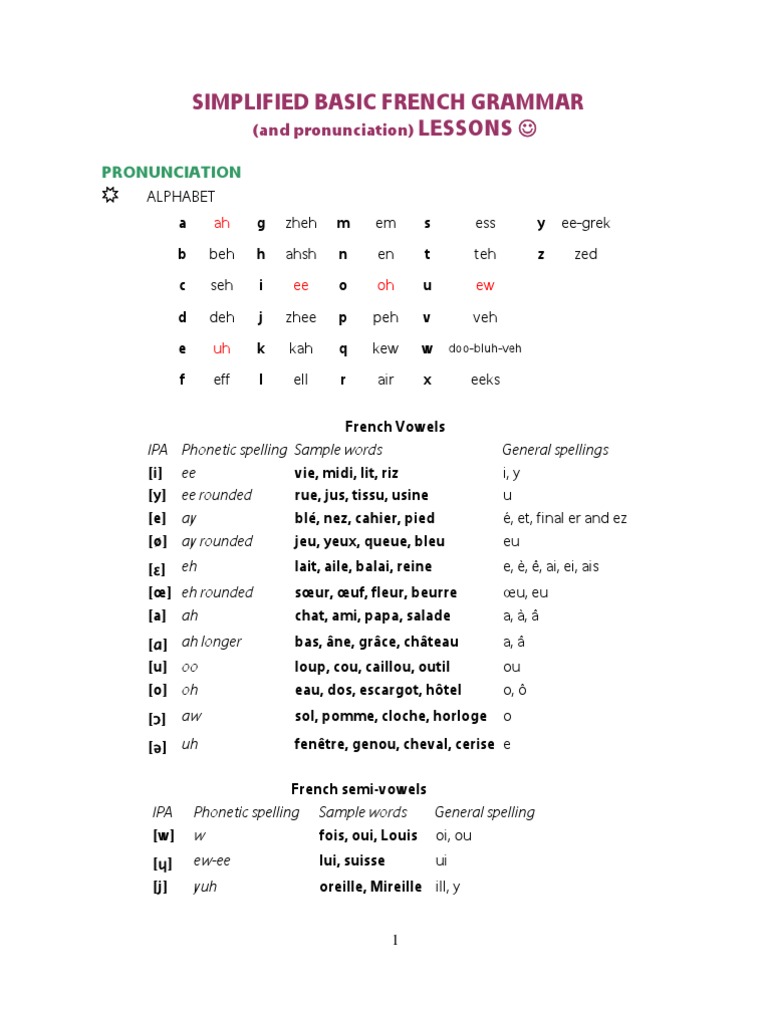 French Grammar Lessons Pdf Grammatical Gender Grammatical Conjugation