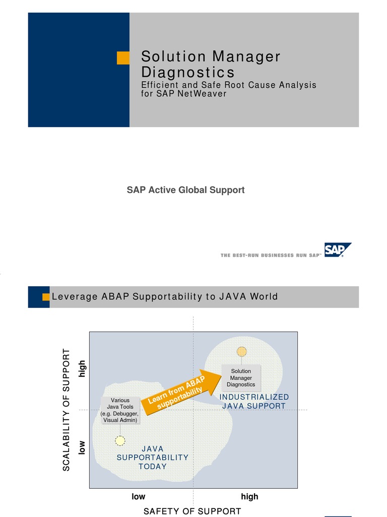 Solution Manager Diagnostics: Efficient and Safe Root Cause Analysis For Sap Netweaver ...