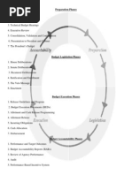 Competitive Bidding Procedures Overview | PDF | Procurement | Policy