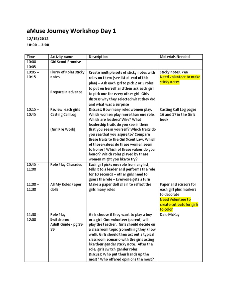 aMuse Journey Workshop Overview | PDF | Scouting | Stereotypes