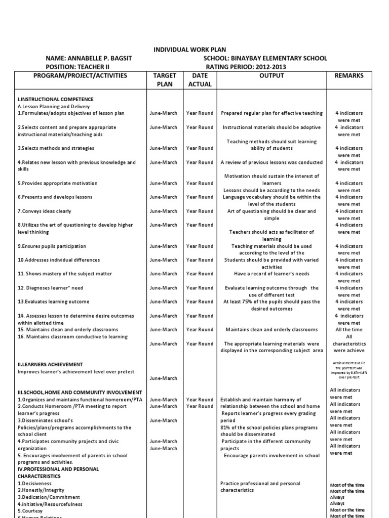 Individual Work Plan for Teacher II | PDF | Teachers | Education Theory