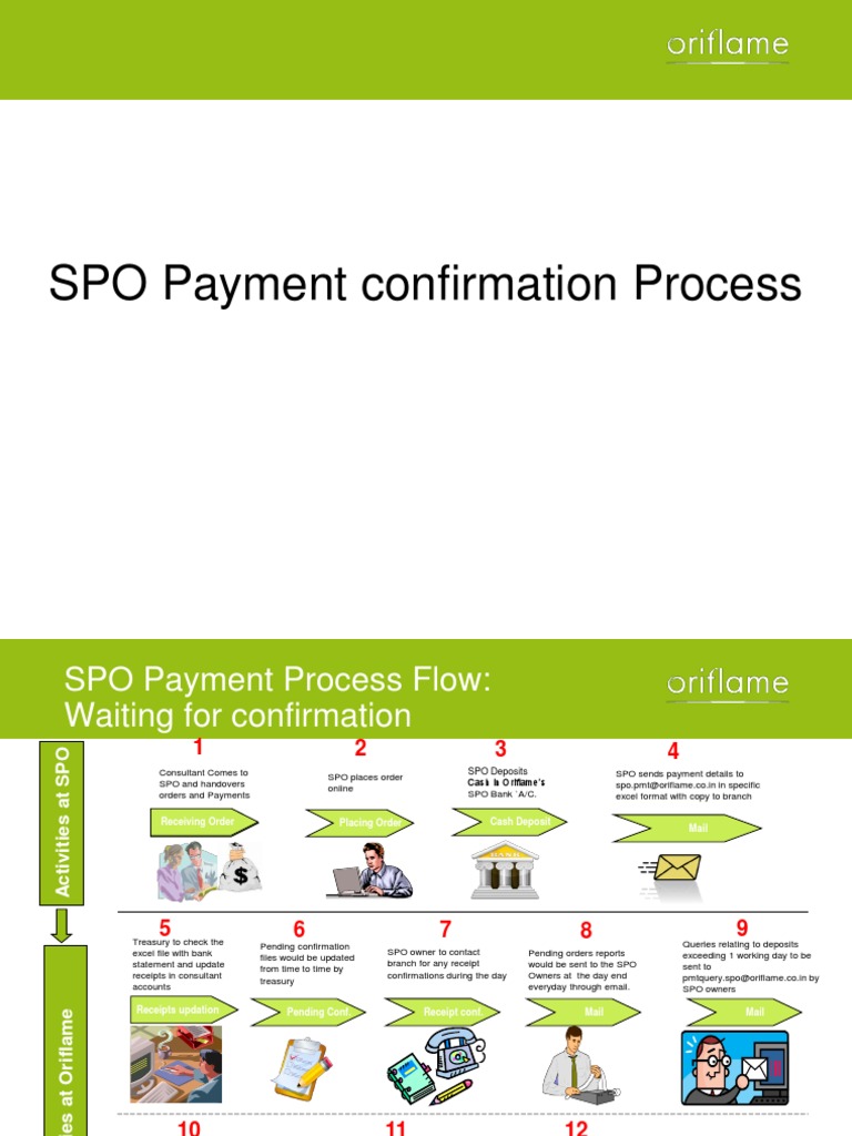 Spo Operating Process | PDF | Receipt | Email