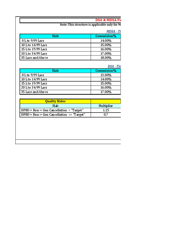 New Mdsa - Dsa Payout! | PDF | Revenue | Business Economics