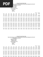 Anex IPC Indices May2025 | PDF
