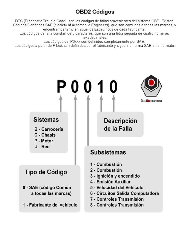 Codigos Obd2 | PDF | Informática