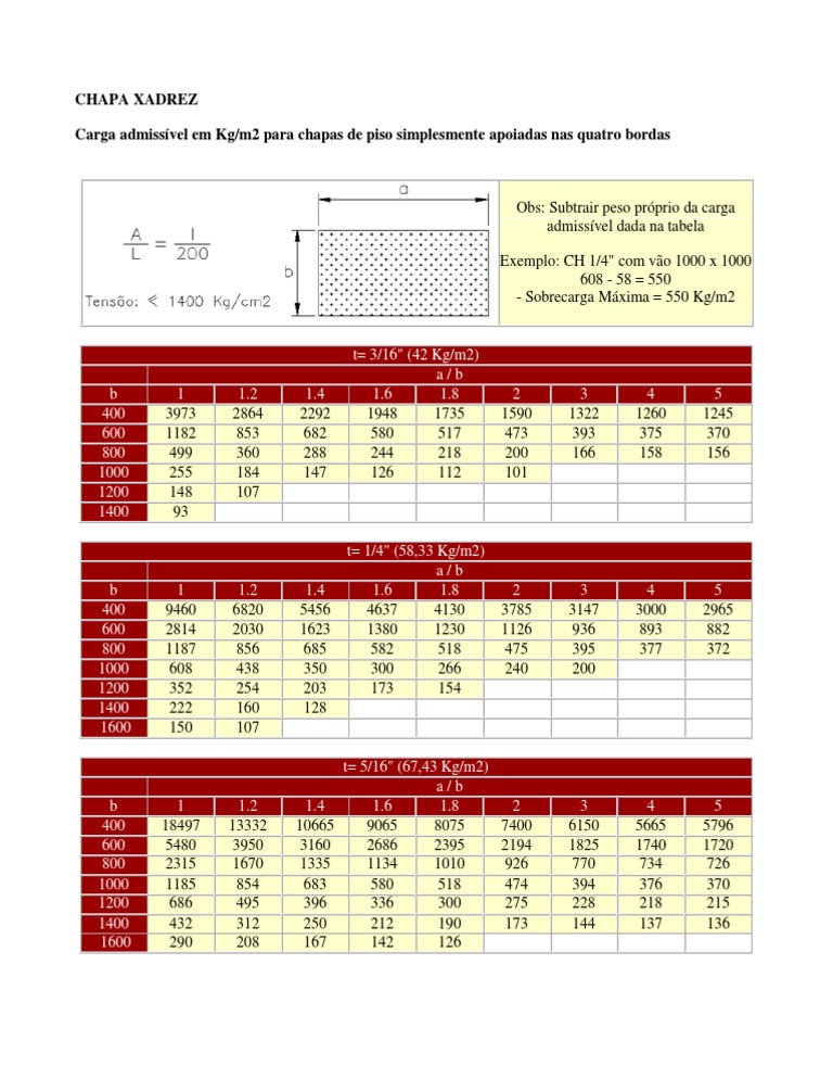 Vãos Chapa Xadrez | PDF