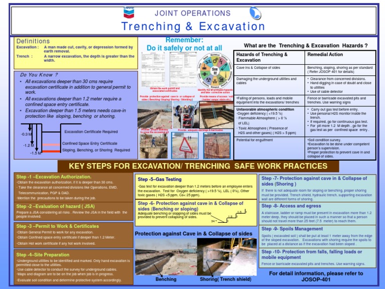 Trenching Excavation Poster | PDF | Trench | Excavation (Archaeology)