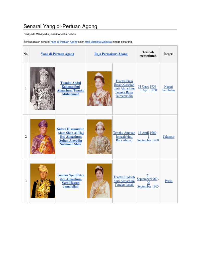 Senarai Yang Di Pertuan Agong | PDF