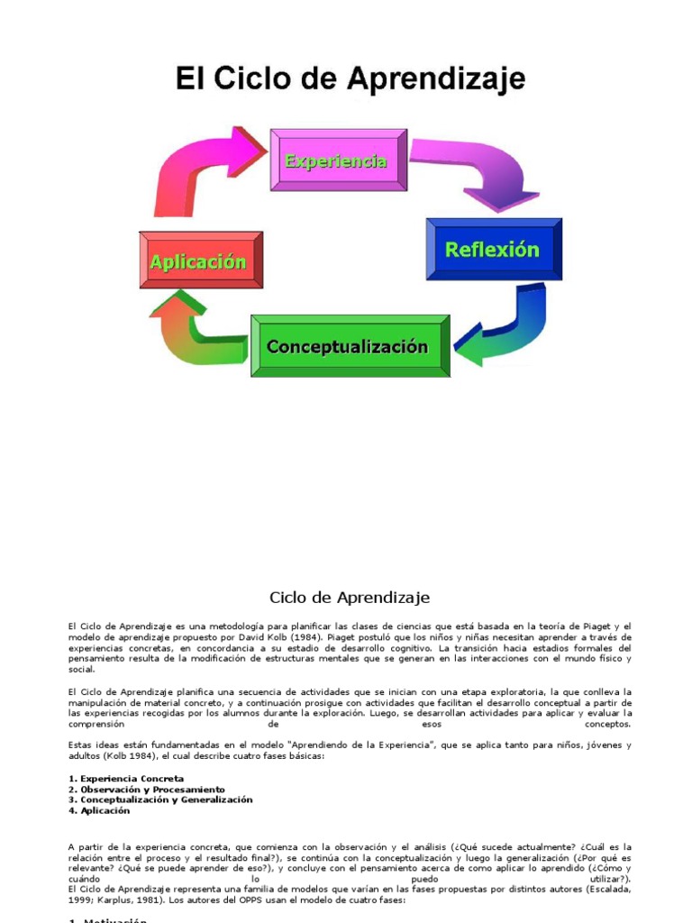 Ciclo de Aprendizaje de Kolb | Evidencia | Aprendizaje
