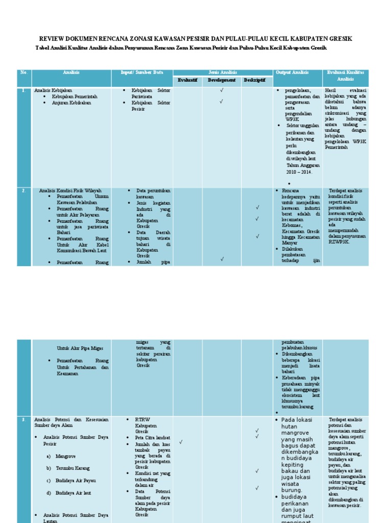 Review Dokumen Rencana Zonasi Kawasan Pesisir Dan Pulau Pdf