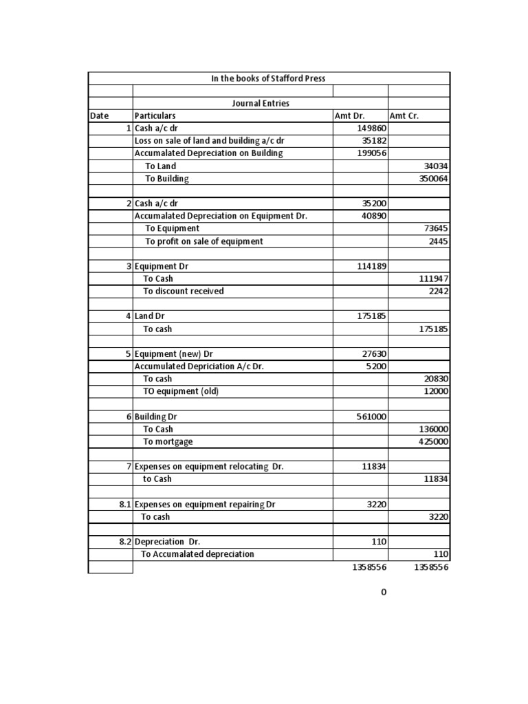 Journal Entries and Balance Sheet Analysis | PDF | Depreciation | Money