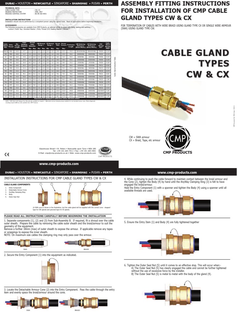 Cable Gland Selection Table: Technical Data for CMP Cable Gland Types ...