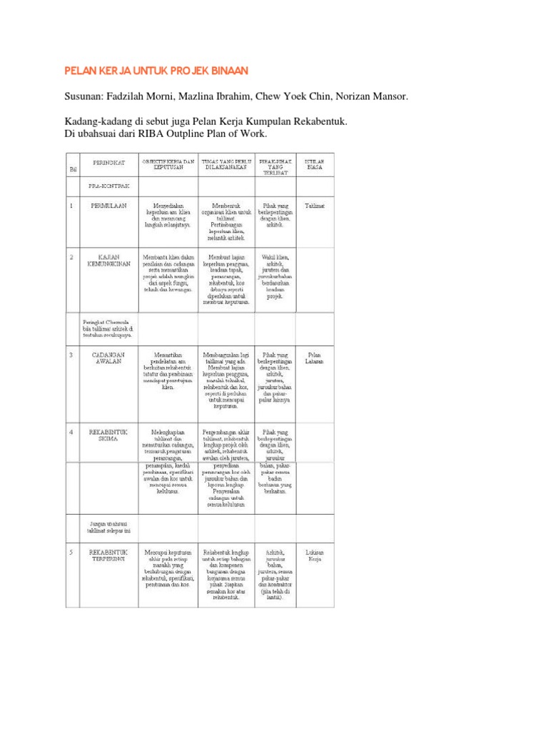 Plan Kerja Projek Binaan | PDF