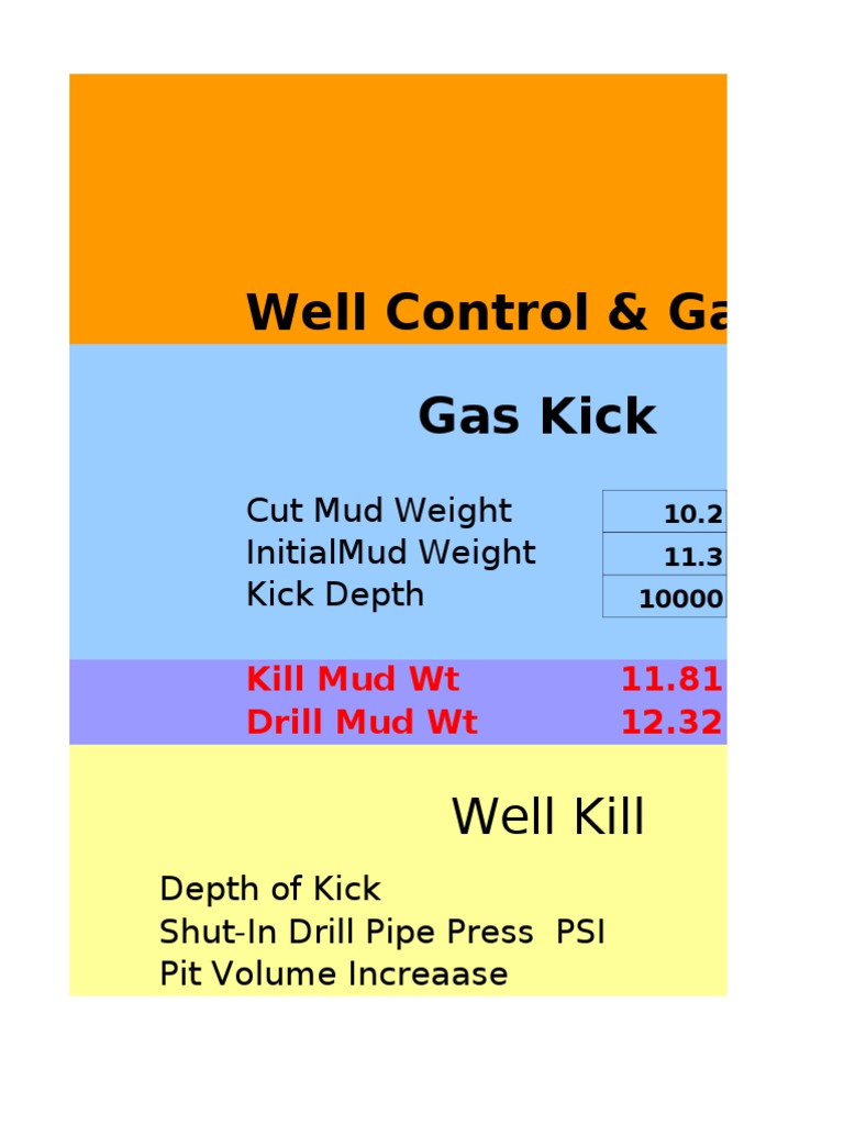 Well Control & Gas Kick Kill Sheet | PDF