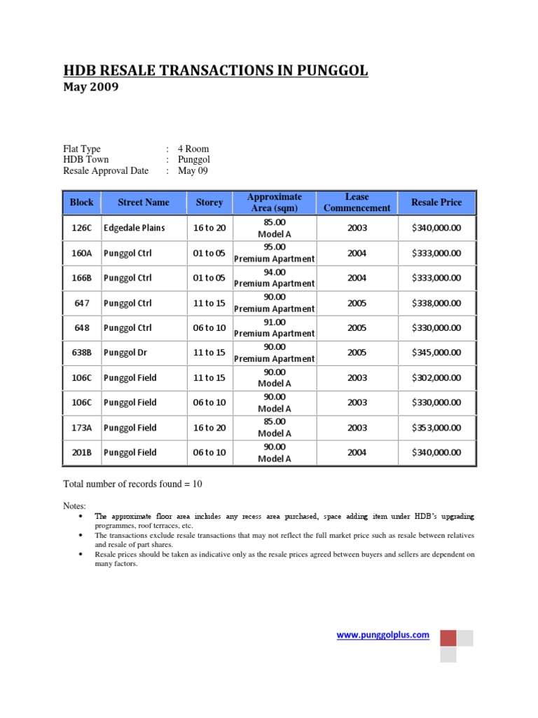 HDB Resale Transactions - May 09 | PDF | Financial Transaction | Prices