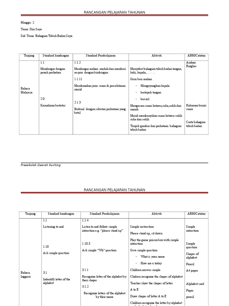 RPT Prasekolah Minggu 2 - Tema Diri Saya | PDF