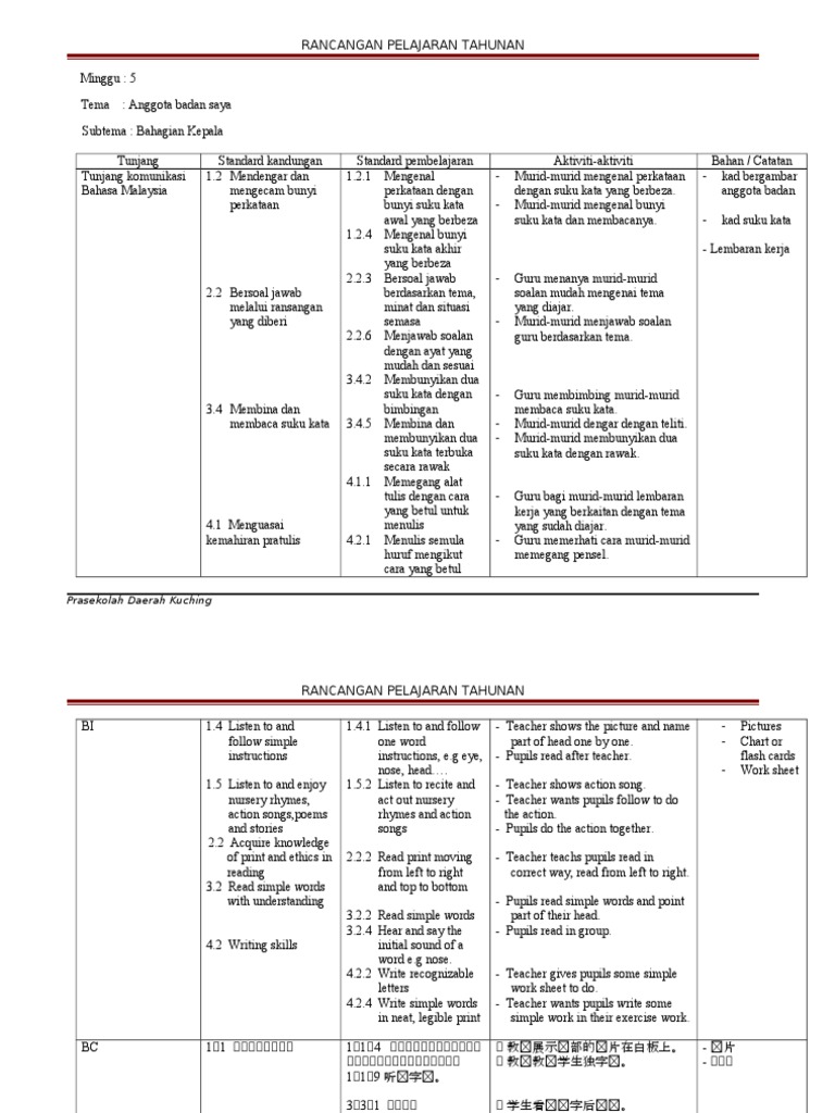Aktiviti Prasekolah: Anggota Badan Saya | PDF | Kajian Bahasa Asing
