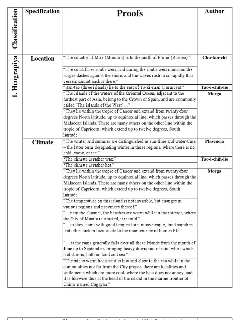 Pre-Colonial Philippines | PDF | Idolatry | Clothing