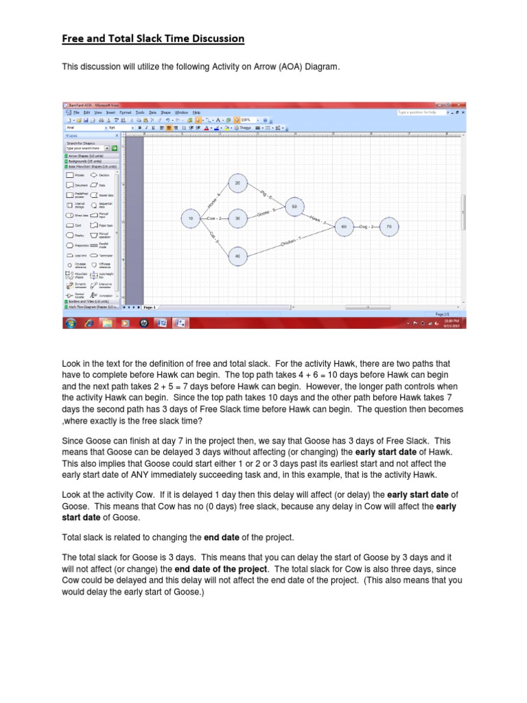 Free and Total Slack Time Explanation2 | PDF | Areas Of Computer ...