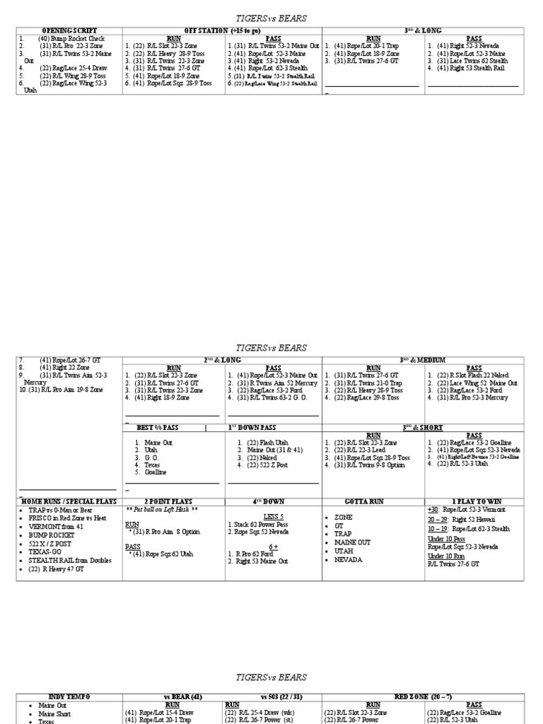 Football Game Plan Sample | PDF | Ncaa Division I Fbs Football Teams ...