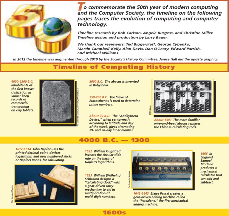 Timeline | Ibm Pc Compatibles | Areas Of Computer Science