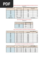 Tabla de Brocas para Machos de Pernos | PDF